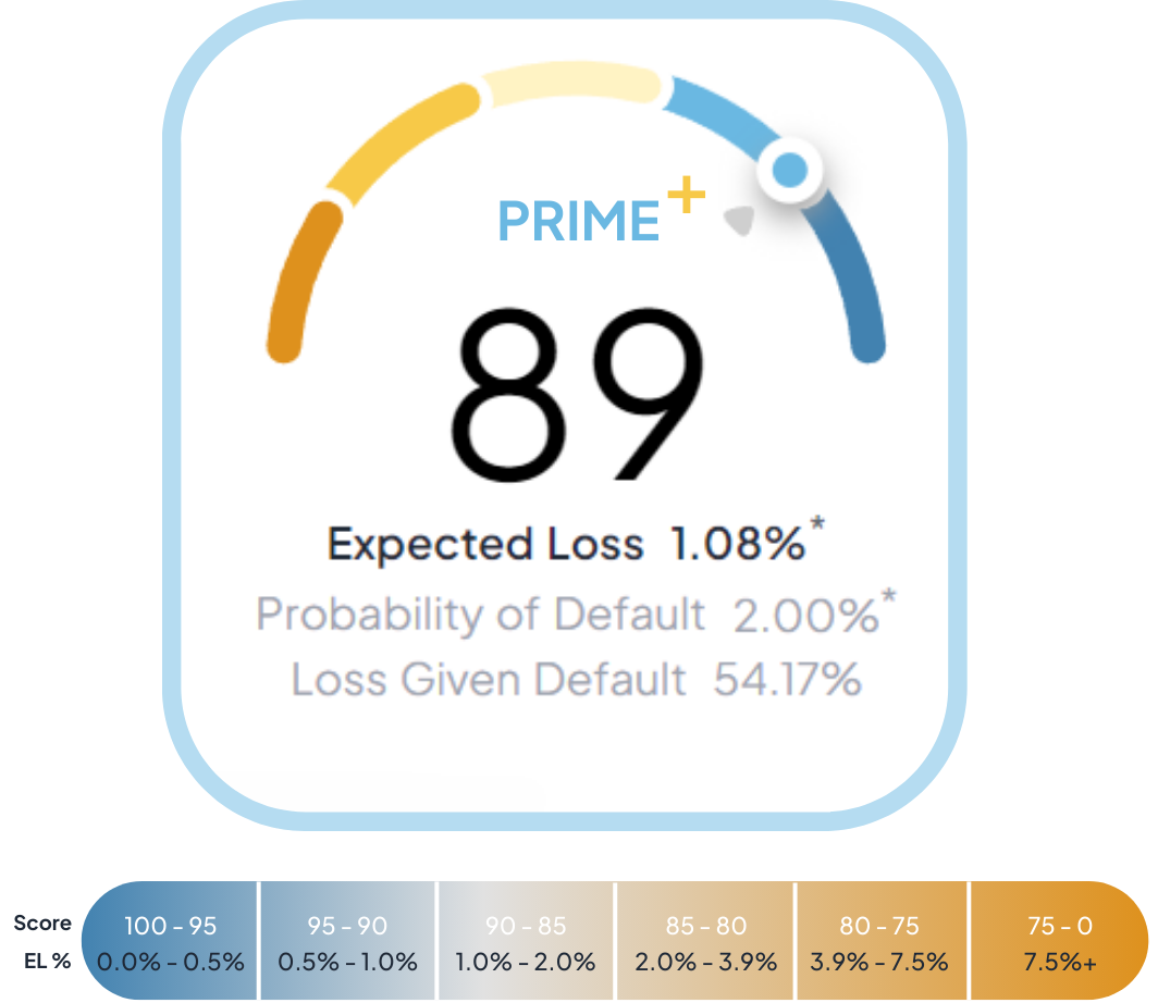 Lumos Prime+ Score - LUMOS