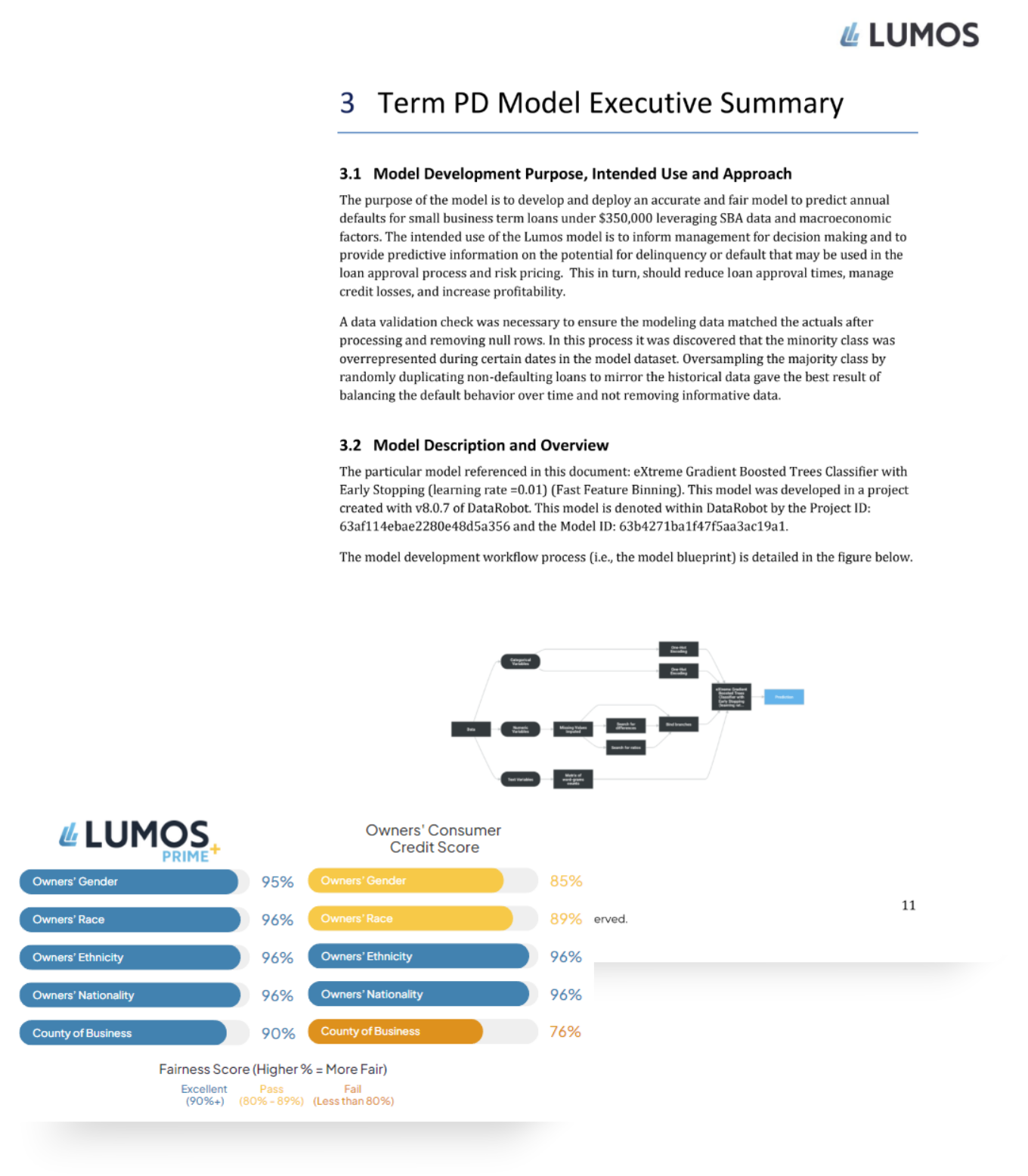 Lumos Prime+ Score - LUMOS